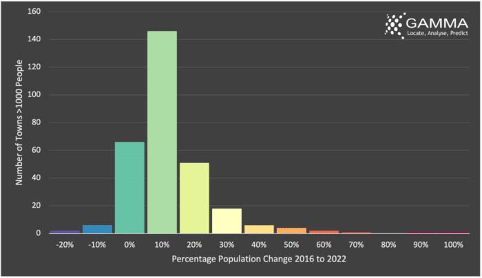 Mapping Ireland's Population Dynamics: County by County Insights
