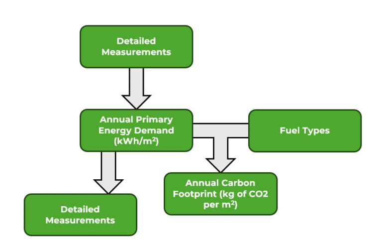 Understanding the Building Energy Rating of Irish Homes